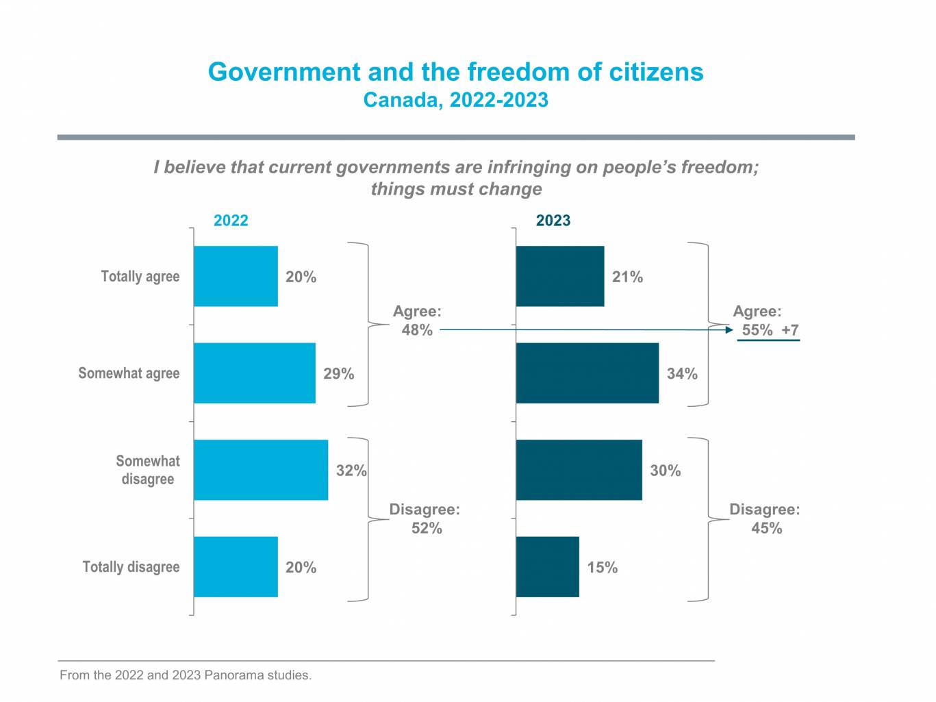 The Rise of the Conservative Party and Cynicism in the Country’s Politics