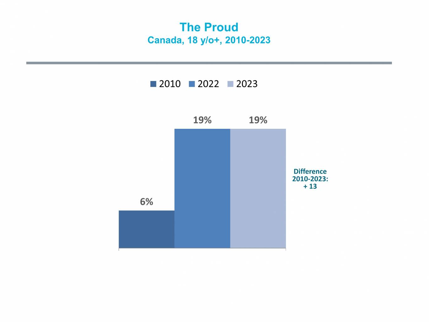 The Rise of the New Conservative Consumer - a 2023 update