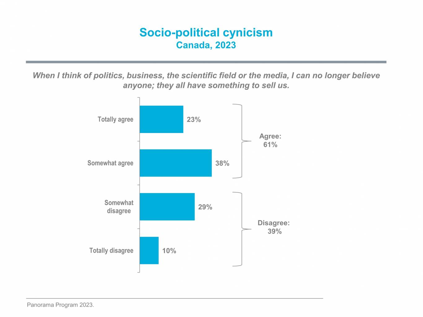 The Rise of the Conservative Party and Cynicism in the Country’s Politics